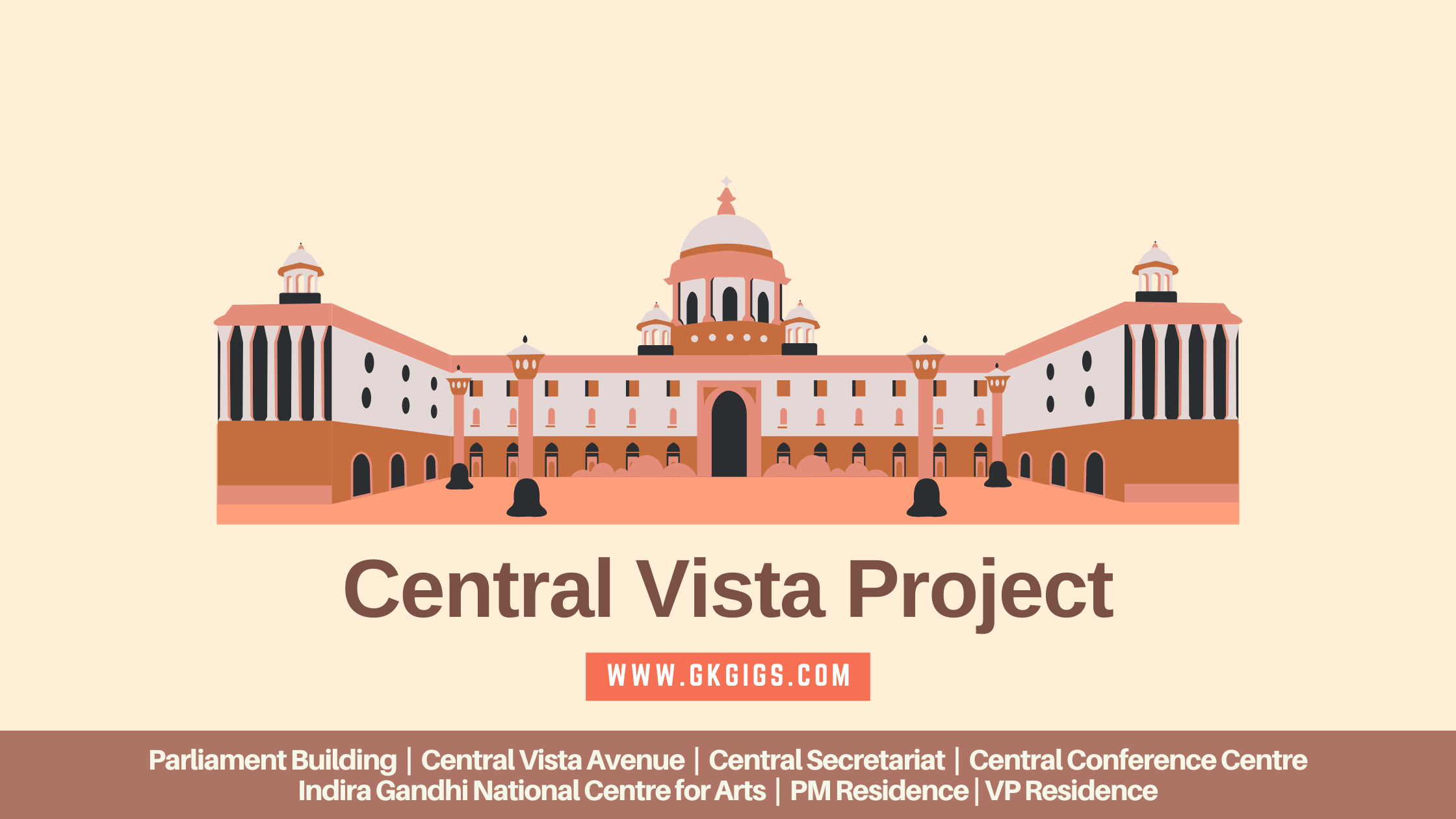 Facts About Central Vista Redevelopment Project (2020-2024)