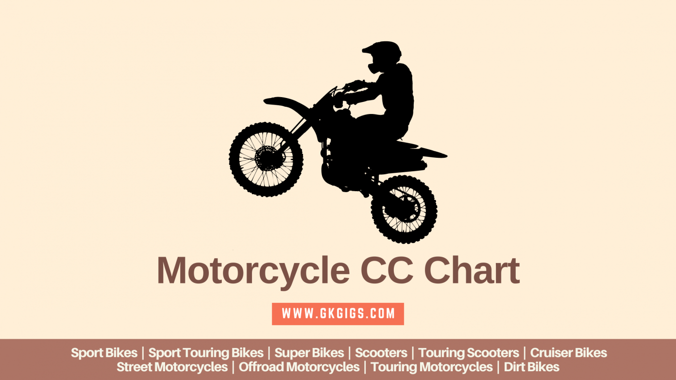 List Of Motorcycle CC Chart, Torque, & Power List (2024 Updated)