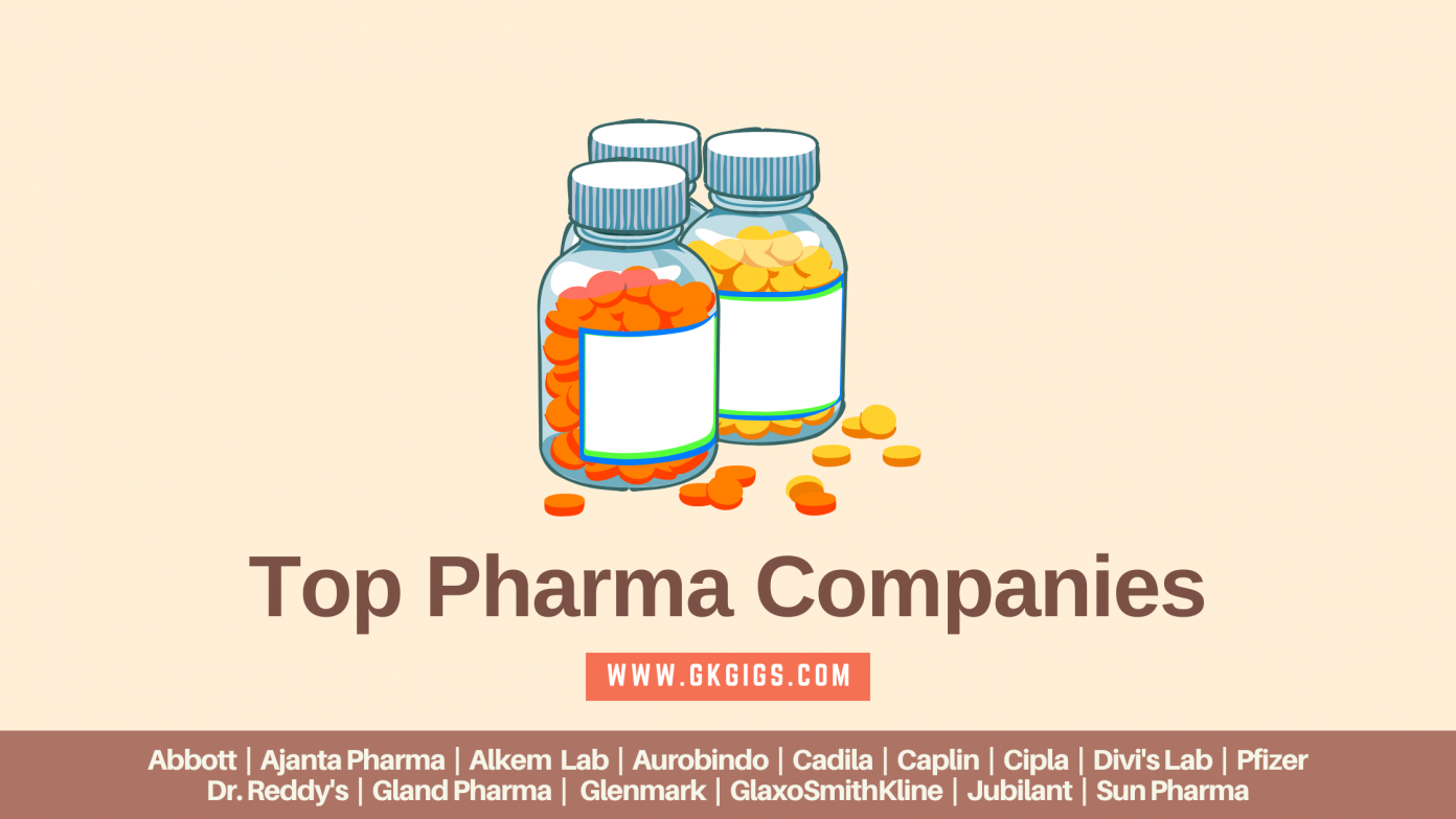 Top 50 Pharmaceutical Companies In India (2025 Updated)