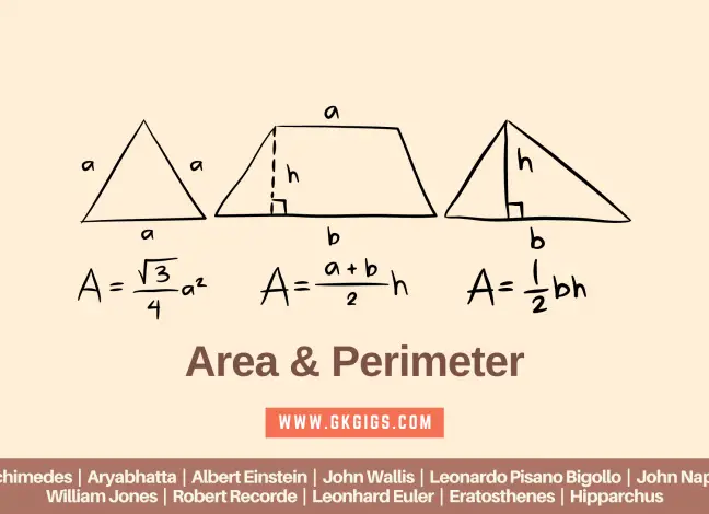 Maths - GkGigs