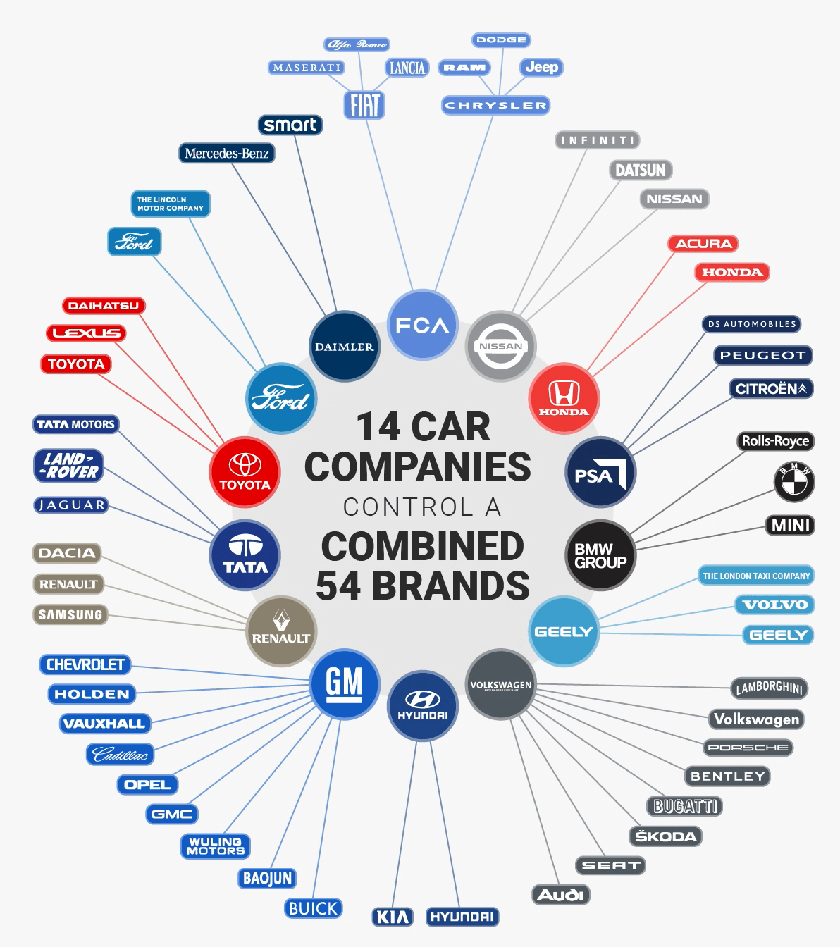 Fuel Tank Capacity Of All Cars Worldwide (2024 Updated)